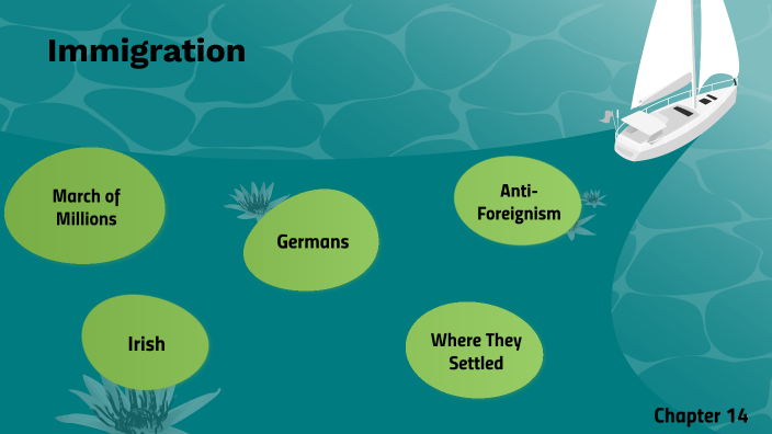 APUSH Immigration by Olivia Pais on Prezi