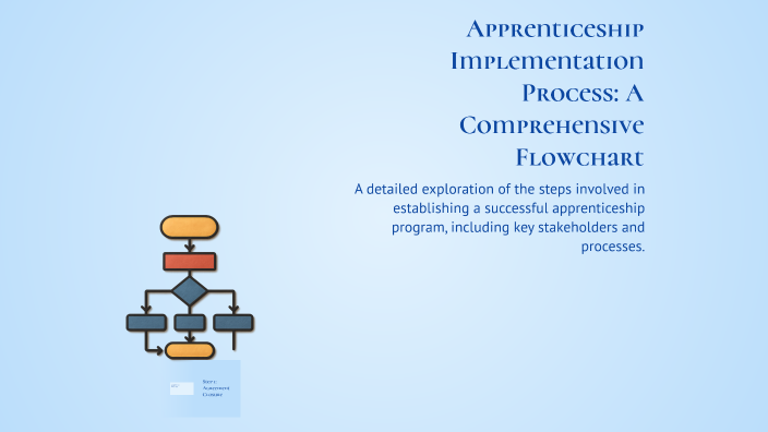 Apprenticeship Implementation Process: A Comprehensive Flowchart by ...