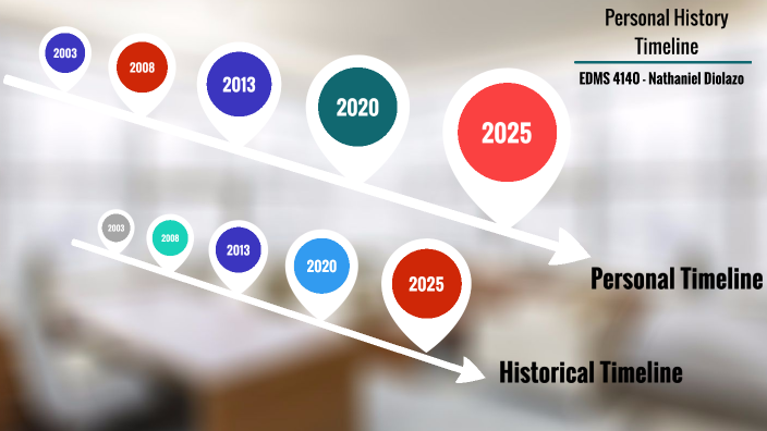 Personal History Timeline by Nathaniel Diolazo on Prezi