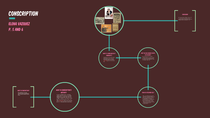 What is conscription? by Elena Vazquez on Prezi