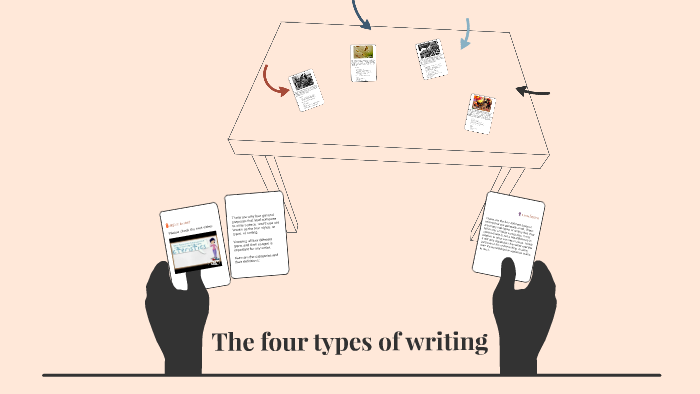The four types of writing by Carola Almaraz on Prezi