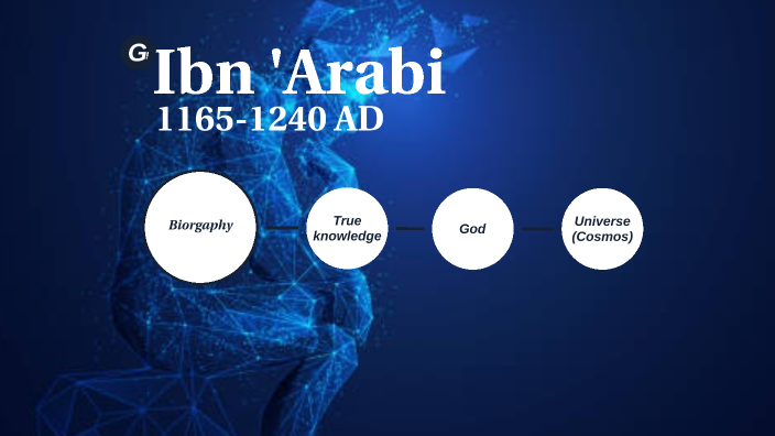 Ibn 'Arabi Presentation by Aly Thabet on Prezi