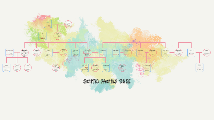 Smith Family Tree by
