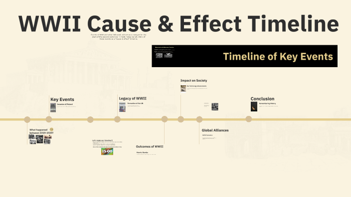 WWII Cause & Effect Timeline by Mckenna Richards on Prezi