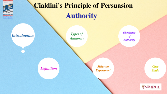 Authority by Anmol Trehan on Prezi