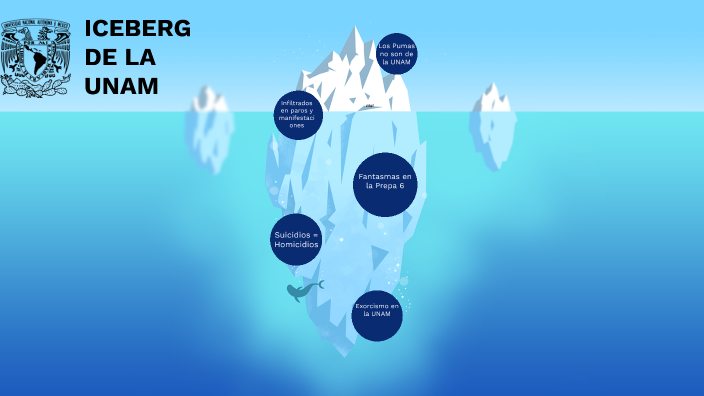 Iceberg De La Unam By Bryan Giovanni Apolonio Baltazar On Prezi
