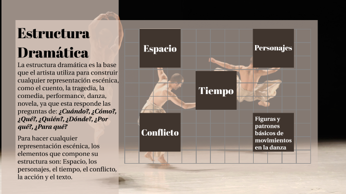 Estructura Dramática by Sandra Segura on Prezi