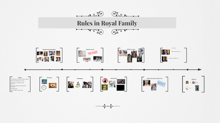 Rules in Royal Family by last first on Prezi