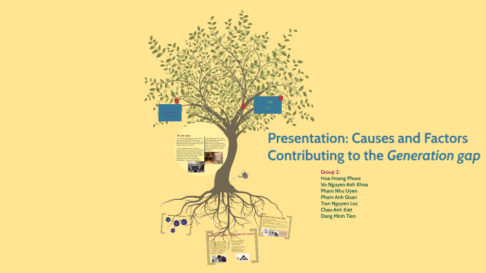 Presentation: Generation gap by 22 01 06 Anh Khoa on Prezi