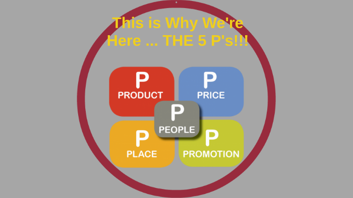The 5 P's of Marketing by Amber Ammons Fish on Prezi