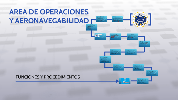 AREA DE OPERACIONES by Mario Gutierrez on Prezi