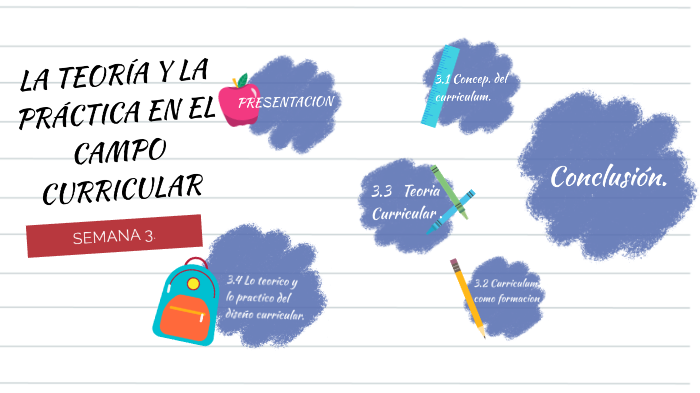 LA TEORÍA Y LA PRÁCTICA EN EL CAMPO CURRICULAR by Gissa Juarez on Prezi