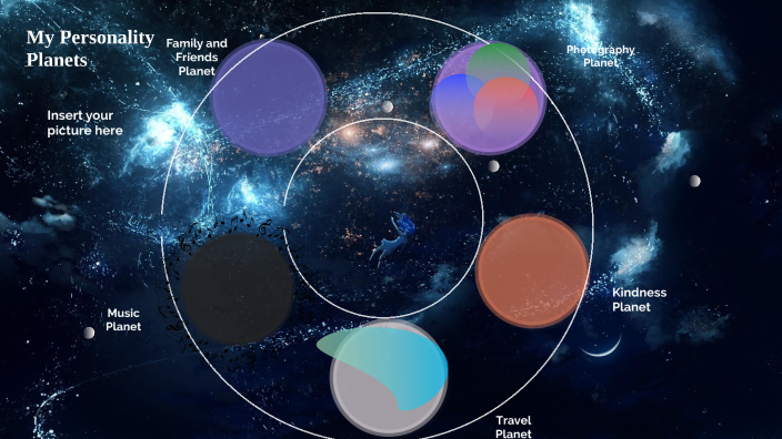 Ryan Mayang - My Personality Planets by Ryan Mayang on Prezi