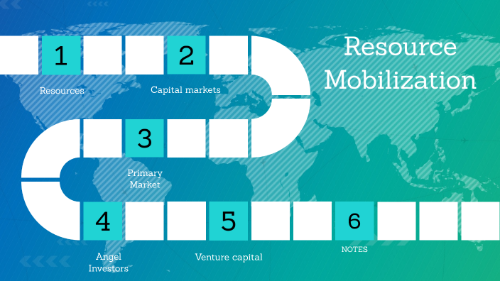 resource mobilization by Abhijith Gopal on Prezi