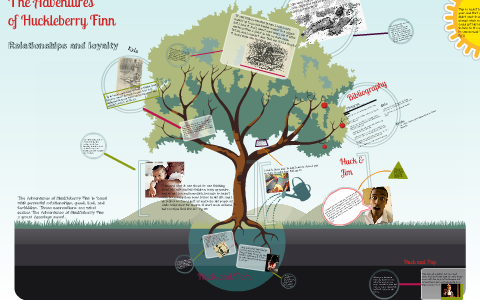 Huck Finn (Relationships) by kailee walsh on Prezi
