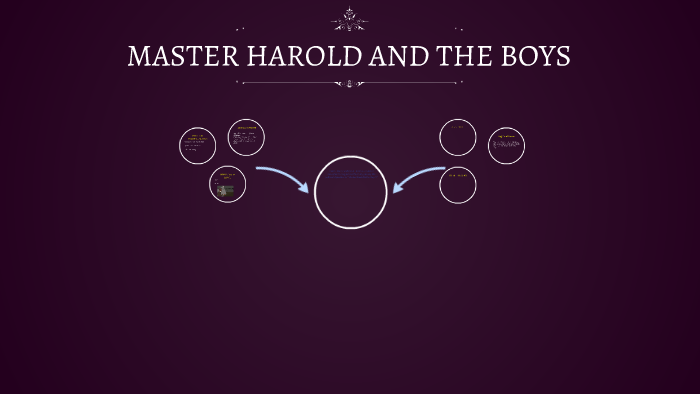 MASTER HAROLD AND THE BOYS by vyom sheth on Prezi