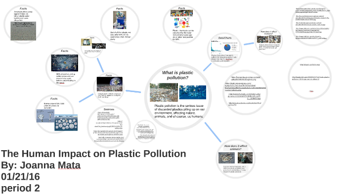 human impact on plastic pollution by joanna mata on Prezi
