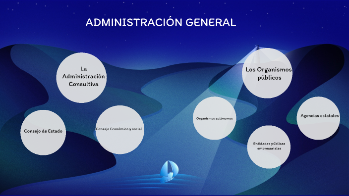 La Administración Central by lidia moldoveanu on Prezi