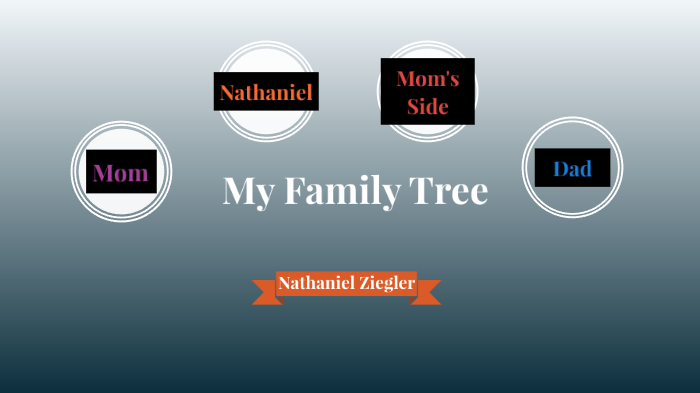 Family Tree by Nathaniel Ziegler on Prezi
