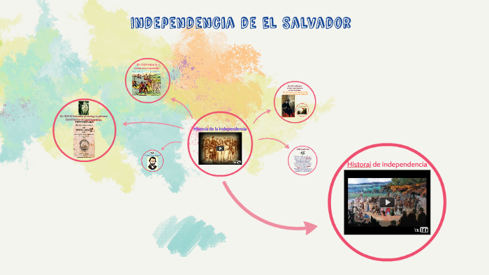 Independencia de El Salvador by Douglas Bermúdez on Prezi