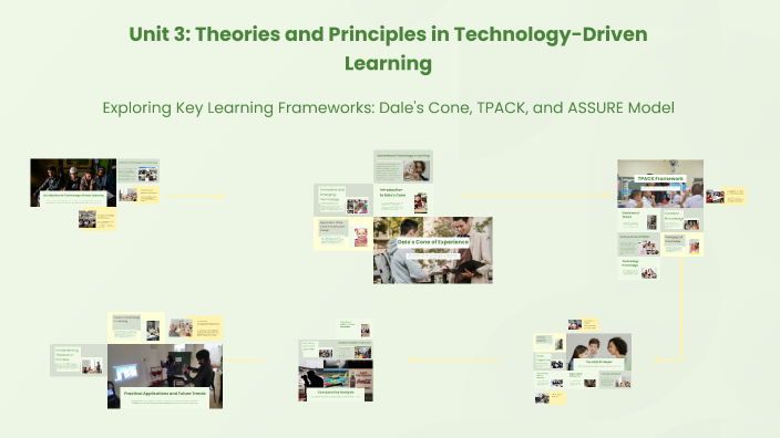 Unit 3: Theories and Principles in Technology-Driven Learning by R Dapa on Prezi