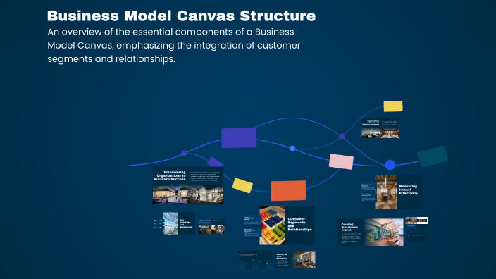 Business Model Canvas Structure by Amrinder Singh - on Prezi