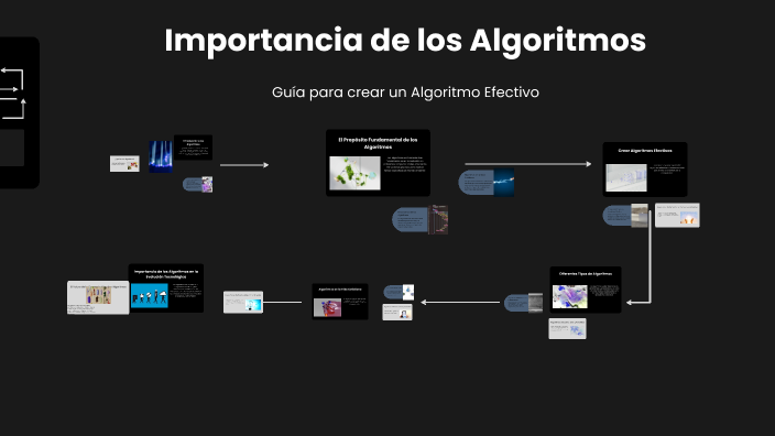 Importancia de los Algoritmos by Ashley Vaca on Prezi