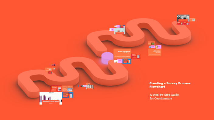 Creating a Survey Process Flowchart by Antonio Navarro on Prezi