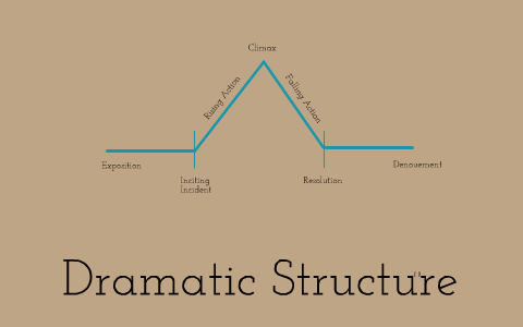 Dramatic Structure by David Jones on Prezi