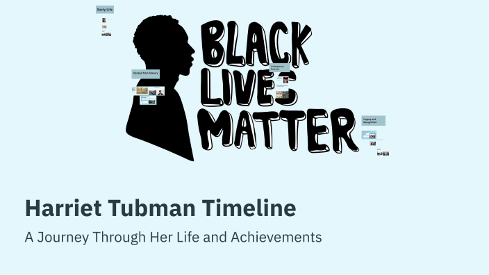Harriet Tubman Timeline by Andres Teljeur on Prezi