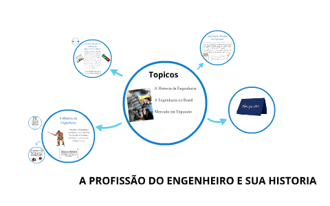 A Historia Da Engenharia By Roberto Souza On Prezi