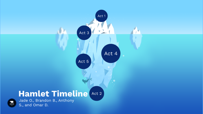 Hamlet: Timeline by Jade Winter Oribello on Prezi