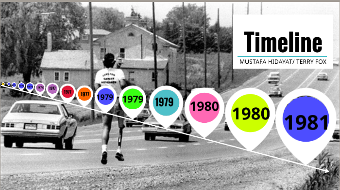 terry fox timeline by john smith on Prezi