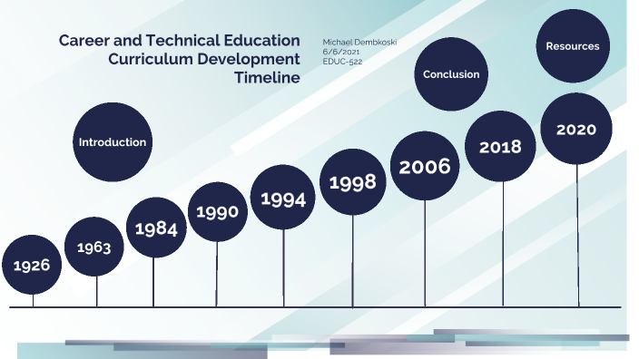 EDUC522 Curriculum Development Timeline by Michael Dembkoski on Prezi