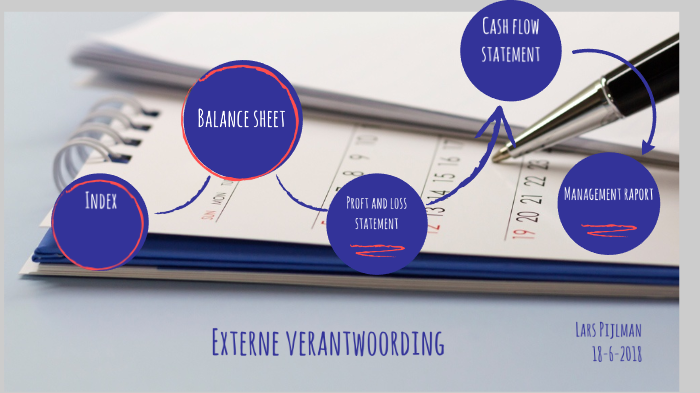 Project Externe Verantwoording by lars pijlman on Prezi
