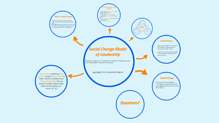 Social Change Model of Leadership by UConn Leadership on Prezi
