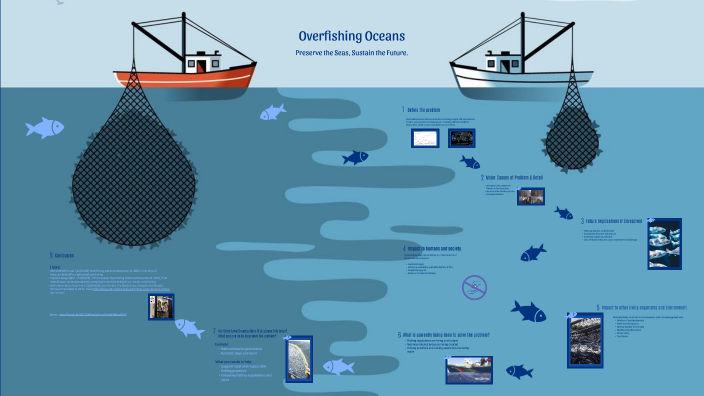 Overfishing Oceans by Sophia Rodriguez on Prezi