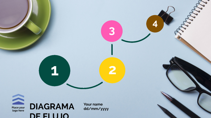 DIAGRAMA DE FUJO by Sheilyn Martinez on Prezi