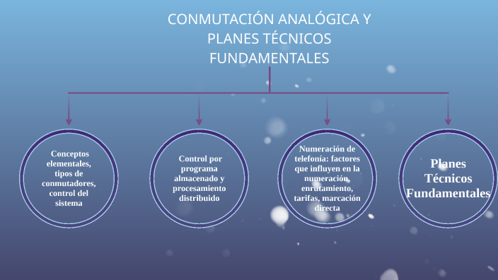 MAPA CONCEPTUAL TELEMATICA by luis buitrago giffuni on Prezi