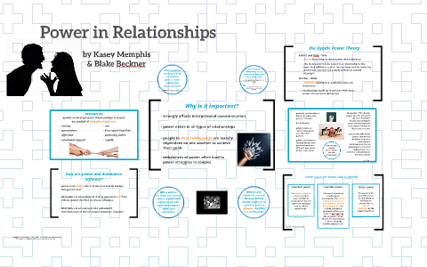 Power in Relationships by Kasey Memphis on Prezi