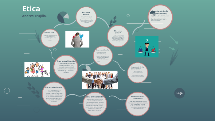 Etica en nuestra vida personal. by andres trujillo on Prezi