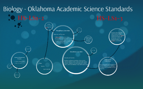 Biology - Oklahoma Academic Science Standards by Cynthia Newman on Prezi