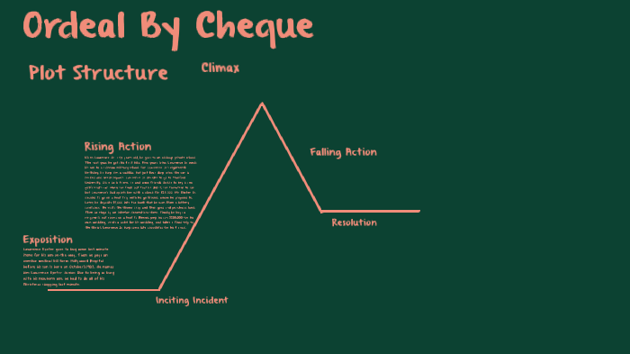 Ordeal By Cheque by Elizabeth Dunbar on Prezi