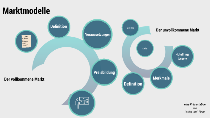 Marktmodelle by Larisa Smolenschi on Prezi