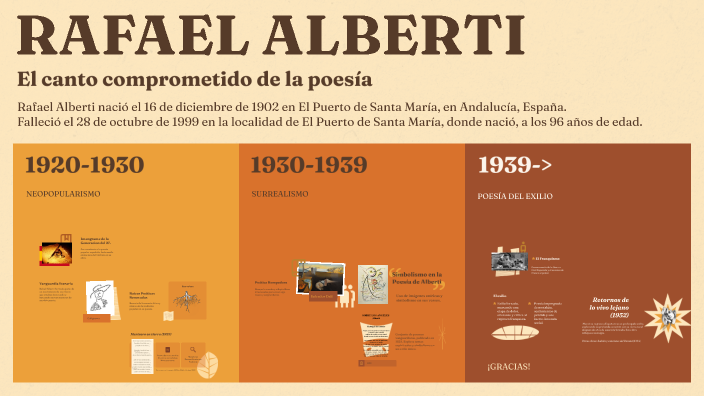 RAFAEL ALBERTI by Daniel Petrenko on Prezi