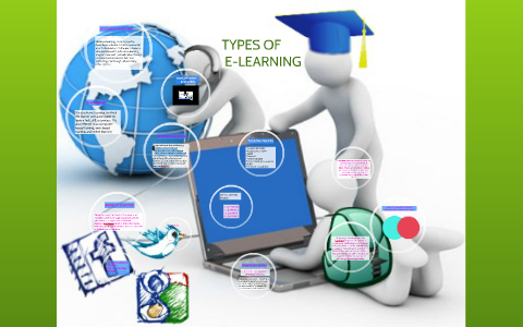 TYPES OF E-LEARNING by Celeste Lemus