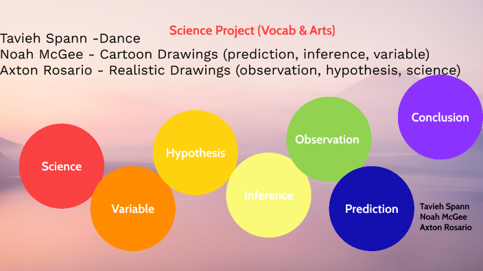 Science Project (Vocab &Art) by Axton Rosario on Prezi