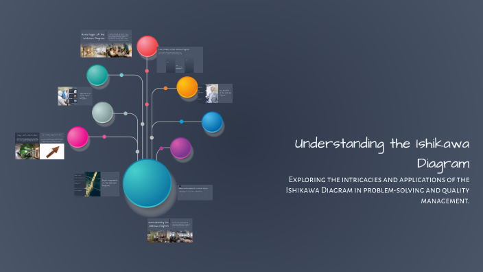 Understanding the Ishikawa Diagram by Moises Munoz Ibarra on Prezi