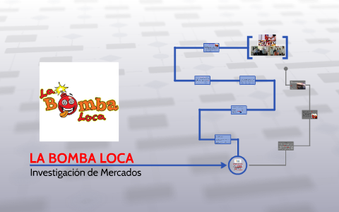 LA BOMBA LOCA by Isabel Manriquez on Prezi