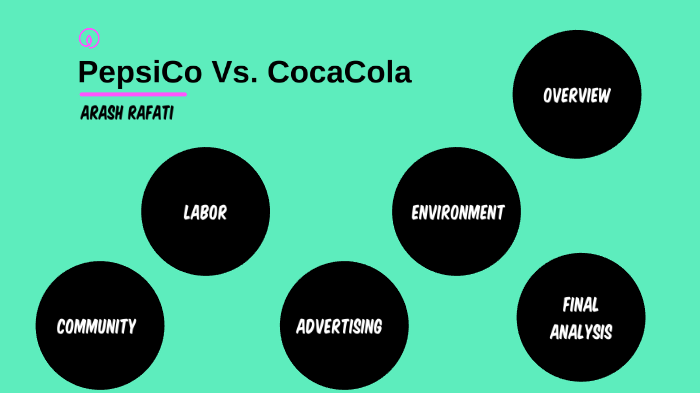PepsiCo Vs. Coca Cola Ethics by Arash on Prezi
